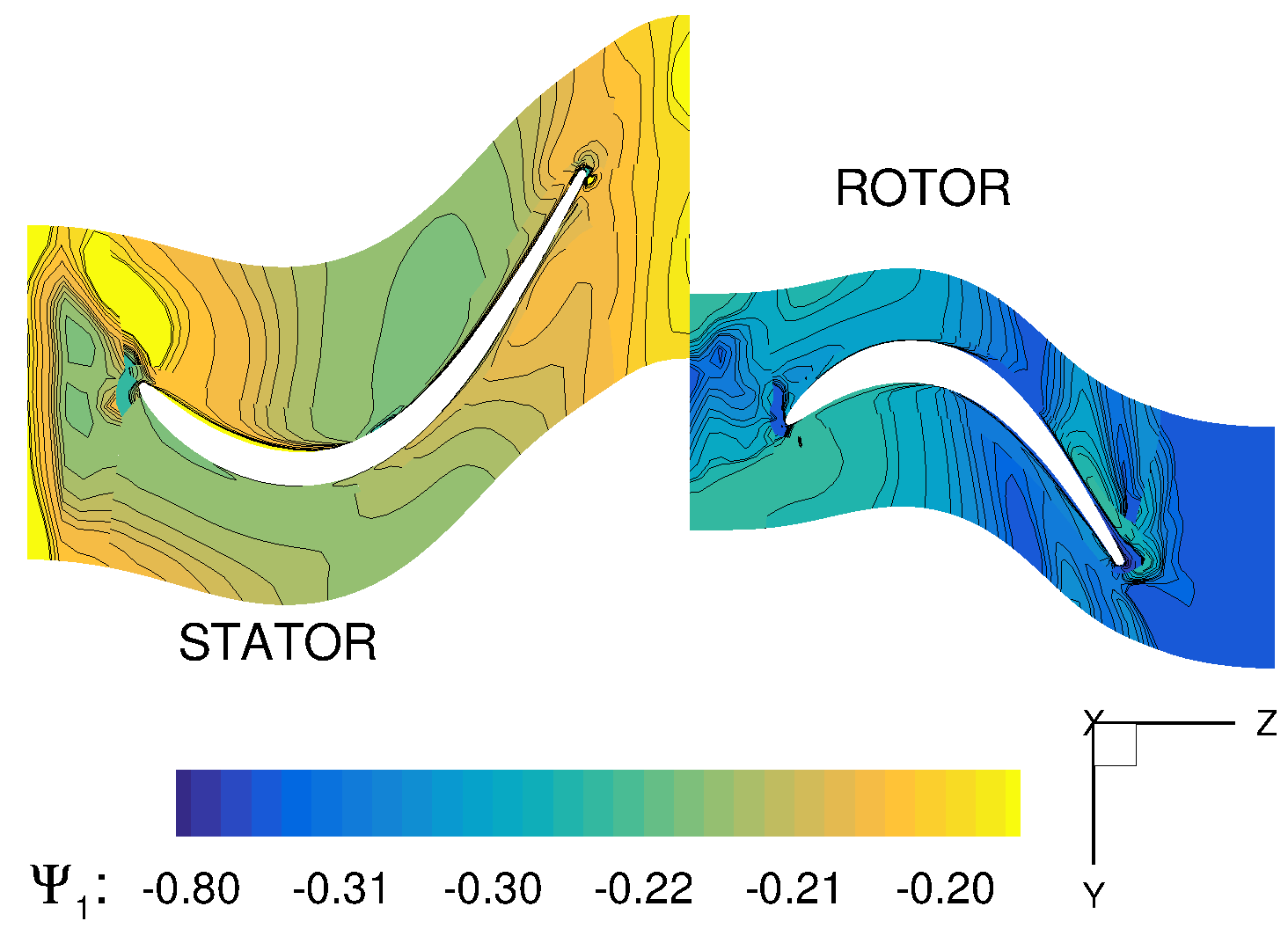 Projects – MDO Lab @ Tecnico Lisboa