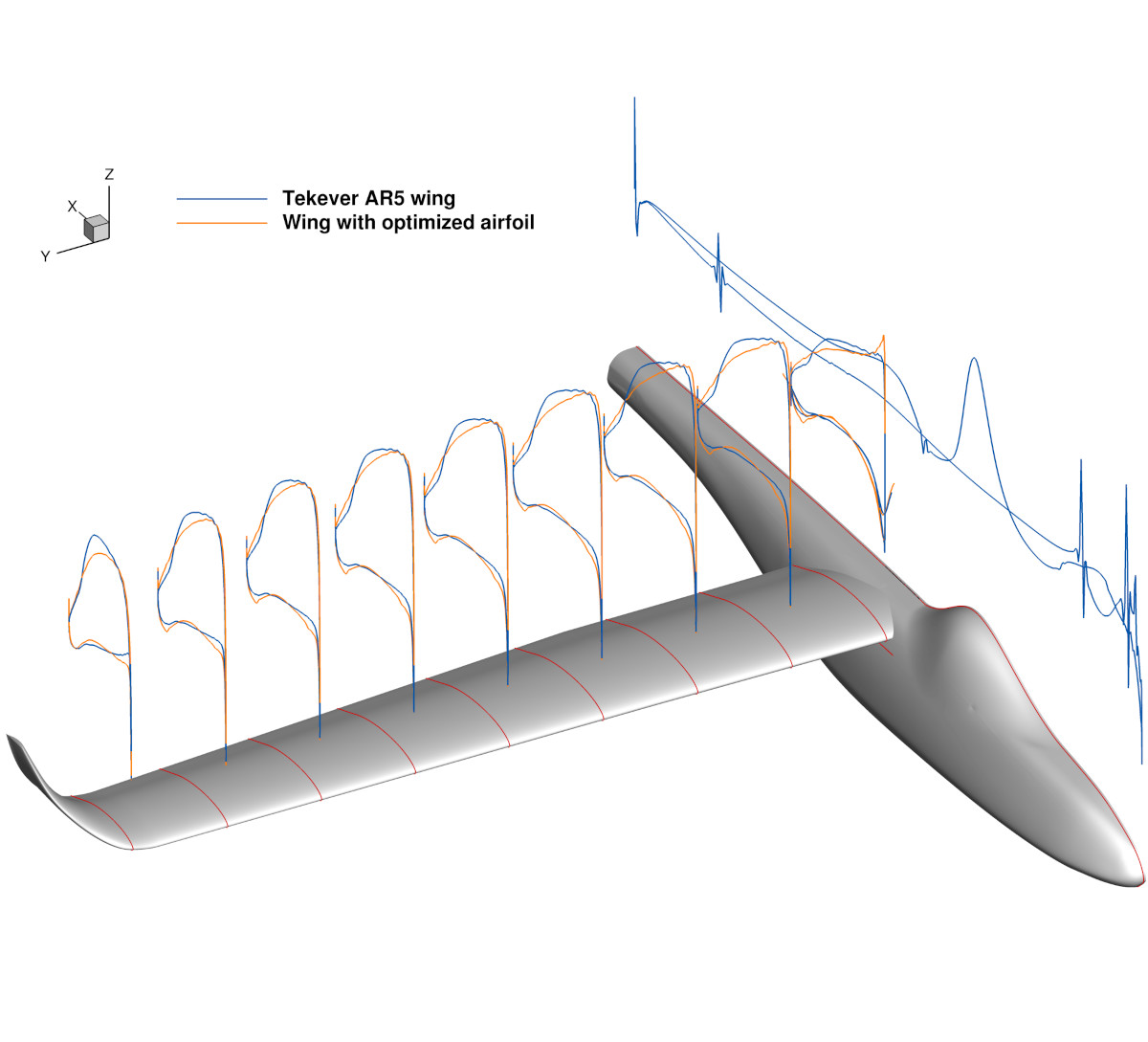 Projects – MDO Lab @ Tecnico Lisboa